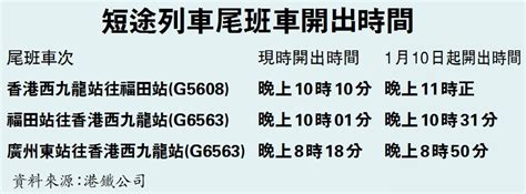 高鐵1·10起西九龍往來福田班次增至98班 香港文匯報