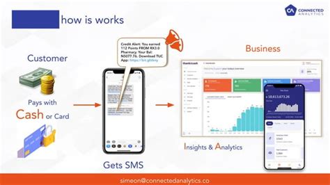 Connected Analytics Ppt