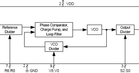 525 03 Pecl Input Oscar™ User Configurable Clock Renesas
