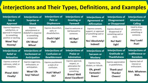 Interjections And Their Types Definitions And Examples MR MRS ENGLISH