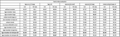 人工智能 集齐rag三要素，siliconcloud上线reranker、embedding模型bce与bge 业界观点 Segmentfault 思否