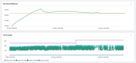 Excessive Memory Usage And Out Of Memory Exception · Issue 502 · Tidwalltile38 · Github