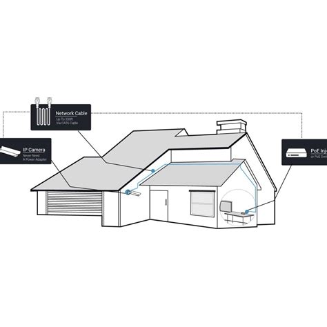 Reolink Rlc 420 5mp Poe Dome Security Ip Camera 1pc Photography