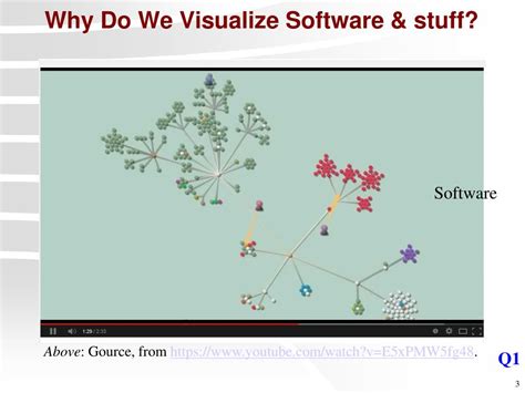 Ppt Software Construction And Evolution Csse 375 Software Visualization Tools And Software