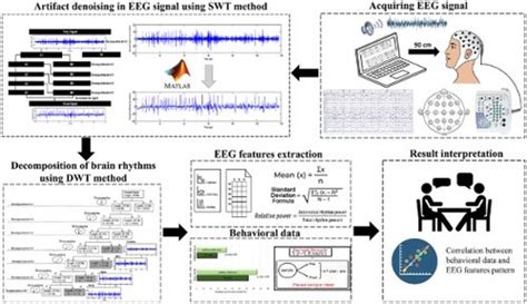 Effect Of Auditory Noise Circumstance On Visual Images Encoding Based Electroencephalography