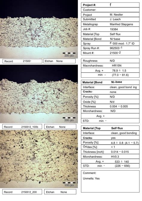 Summary Of Microstructures Of 55wc45 Self Fluxing Plasma Spray Coating Download Scientific