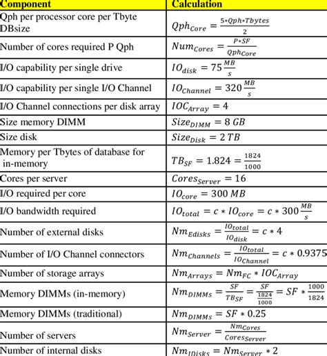Tpc H Scaling Assumptions Download Table