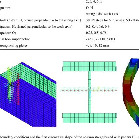 Variable Parameters In Numerical Parametric Study Download Table