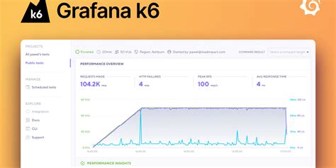 How To Send More Requests With Variable Payload Size In K6 Dev Community