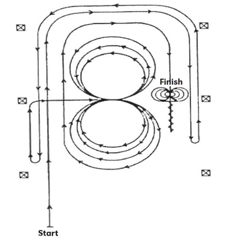 Nrha Pattern 3 Nebraska 4 H Nebraska