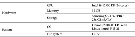 Figure 1 From Fragtracer Real Time Fragmentation Monitoring Tool For F2fs File System