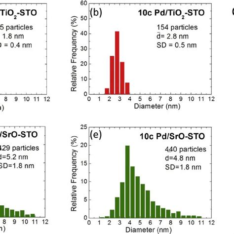 Bor Rong Chen Postdoctoral Researcher Postdoctoral Researcher At Slac National Laboratory