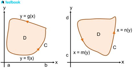 Greens Theorem Statement Proof Uses And Solved Examples