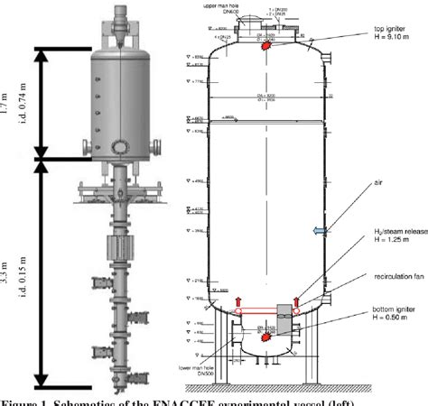 Figure 1 From Validation Of Two Turbulent Flame Speed Closure Models For Slow And Fast Hydrogen