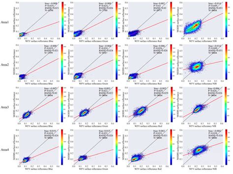 Remote Sensing Special Issue Quantitative Inversion And Validation Of Satellite Remote