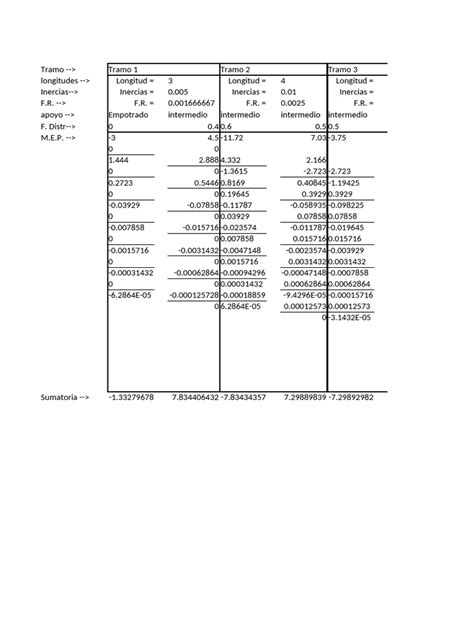 Metodo De Cross Excel Pdf