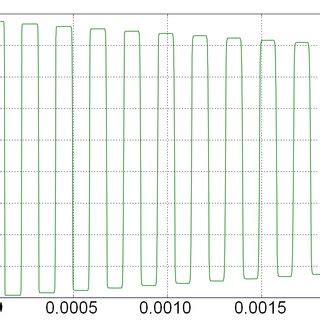 The Curve Output Voltage After Switching Transmission Line For The LW Download Scientific