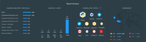 getting started with django build your web apps faster by vishal