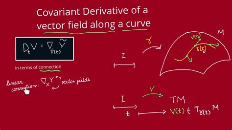 Geodesics Part 4 Covariant Derivative Of Vector Field Along Curve Youtube