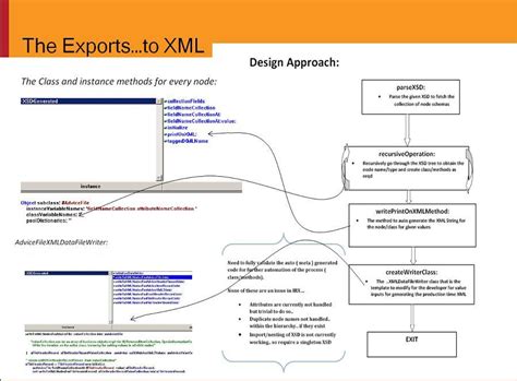 Xsd Based Xml Exports Framework Musings On Technology Banking