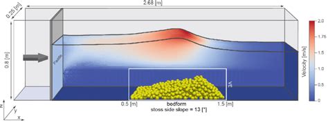 Schematic Of The 3d Numerical Wave Tank An Accelerating Wave Maker Was Download Scientific