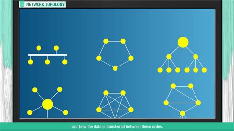Network Class Design At Amanda Okane Blog
