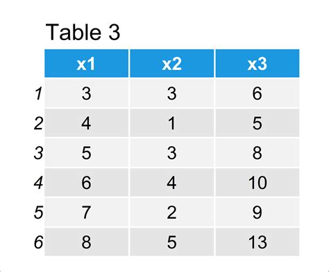 R Add New Variable To Data Frame Based On Other Columns Examples