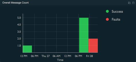 Access The Dashboard Wso2 Api Manager Documentation 420