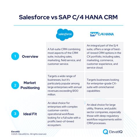Sap Crm Vs Salesforce Independent Review