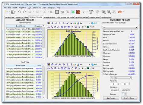 Rov Decision Tree Simulation Results Download Scientific Diagram