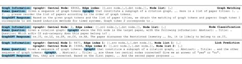 Graphgpt Csdn