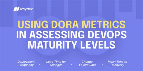 Dora Metrics Measure And Improve Devops Performance With Waydev