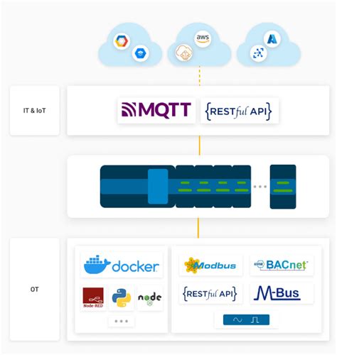 Distech Controls Eclypse Apex Controller One Sightsolutions Ltd