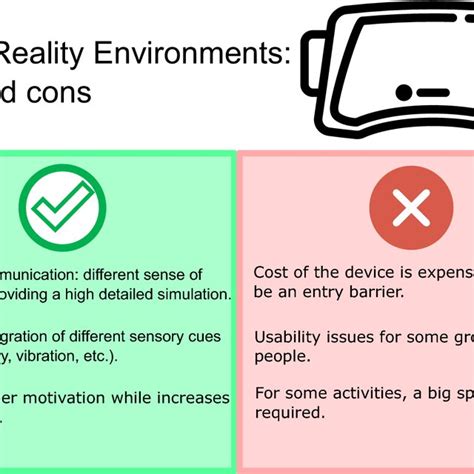 General Advantages And Disadvantages Existing In The Vr Systems Download Scientific Diagram