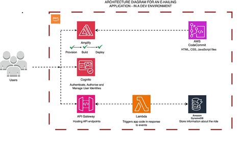 Containerizing A Microservice E Commerce Application With Multiple Microservices By Adeyemi