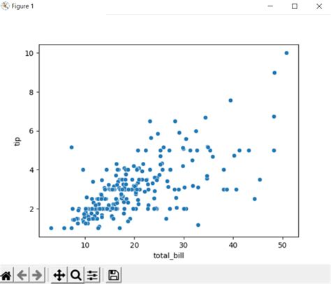 How To Create Scatter Plot In Seaborn Pythoneo