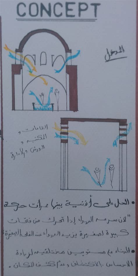 Hassan Fathy Project On Behance