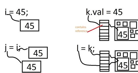 How To Use Reference Types Innet Toluwalase Oladokun Posted On The