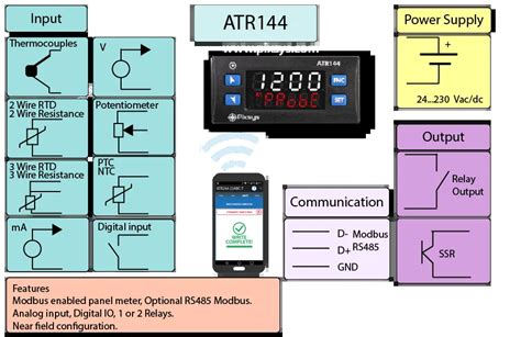 Modbus Enabled Panel Meter Atr144