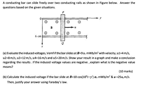 solved a conducting bar can slide freely over two conducting rails as