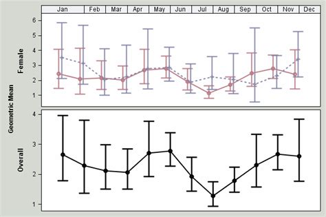 Gtl Questions Sas Support Communities