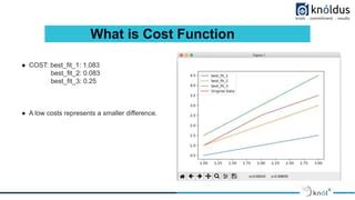 Methods Of Optimization In Machine Learning PDF