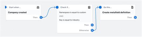 Shopify Help Center Create Metafield Definition