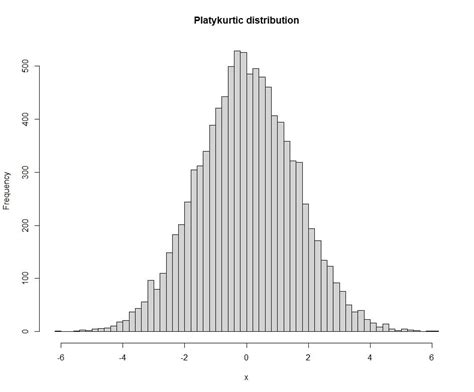 Skewness And Kurtosis With Outliers Towards Data Science