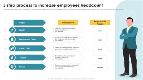 Headcount Growth Slide Team