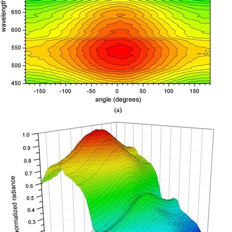Experimental Contour Plot Of The Spectro Angular Distribution Of