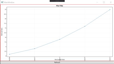 Layout Not Rendered Properly Issue ScottPlot ScottPlot GitHub