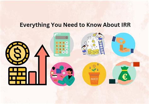 Everything You Need To Know About IRR Happiness Creativity