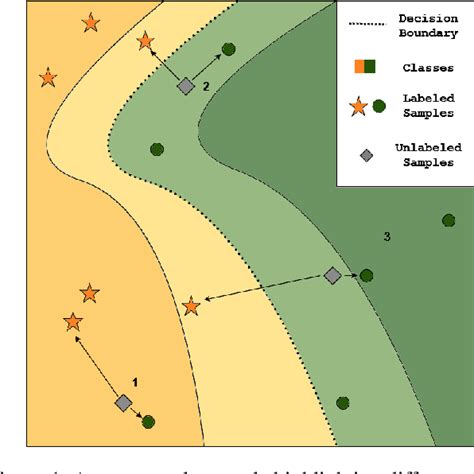 figure 1 from reference guided pseudo label generation for medical
