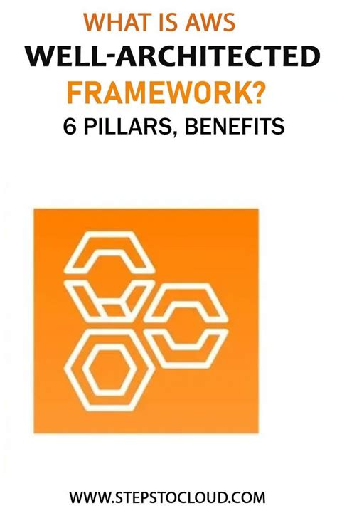 What Is Aws Well Architected Framework